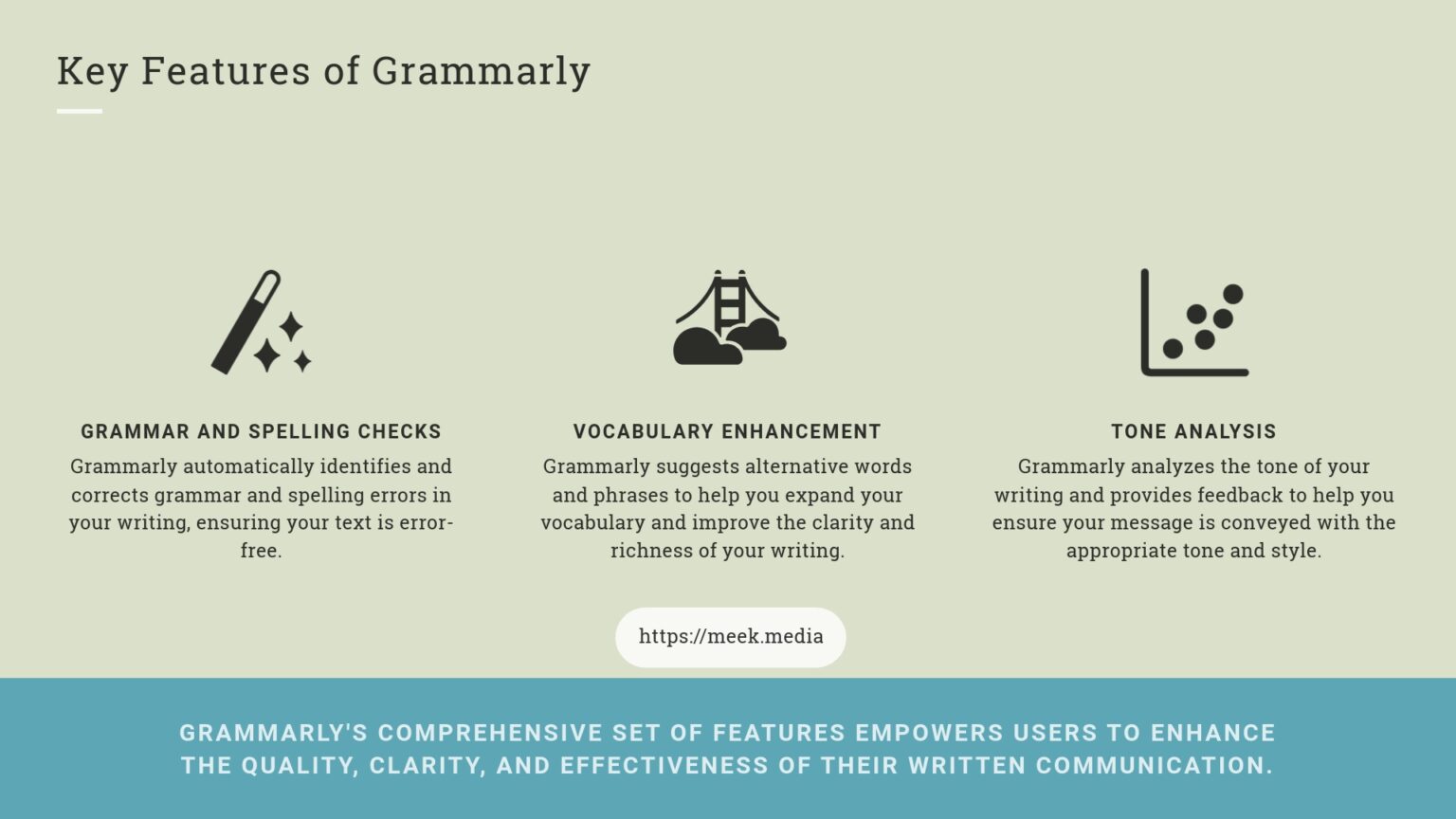 10 Best Grammar Checker 2025 - Meek Media